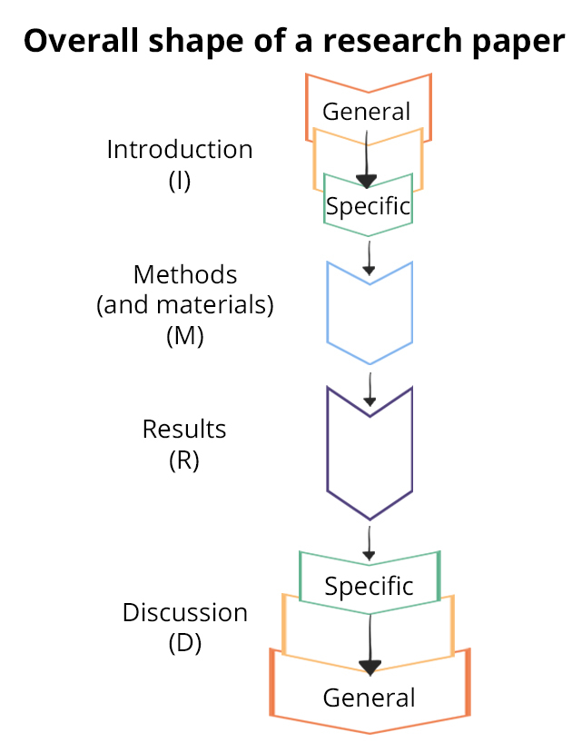 Academic Writing: Tips, Characteristics and Examples
