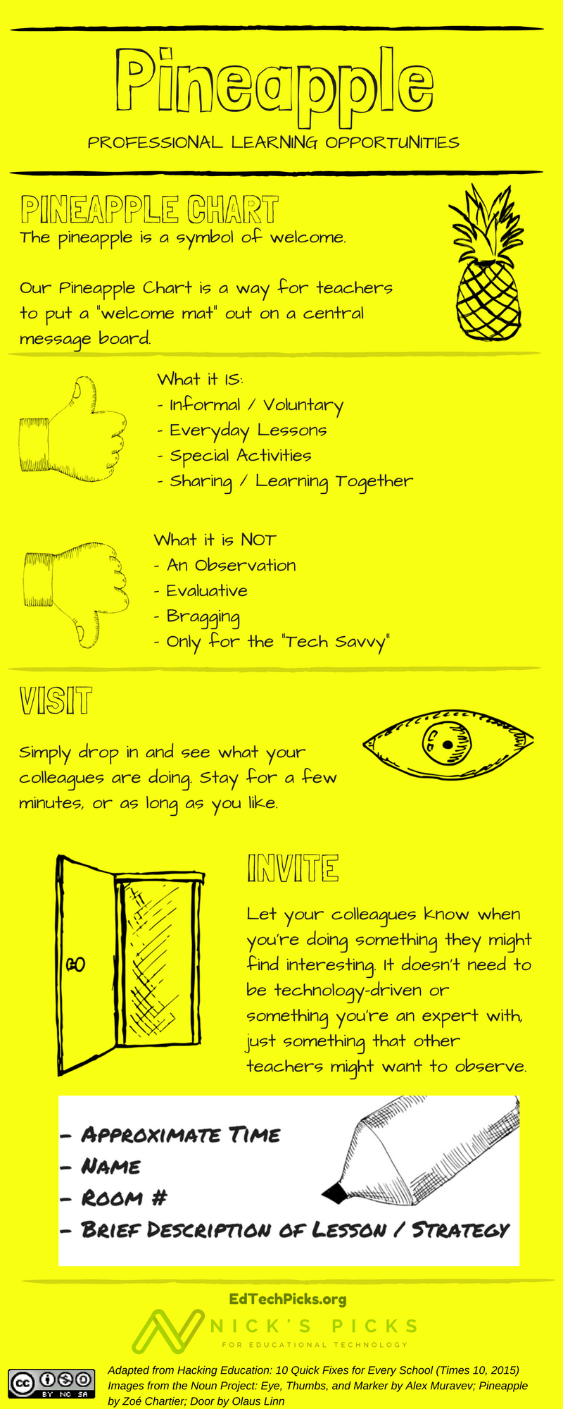 Free Poster: Pineapple Professional Learning Opportunities